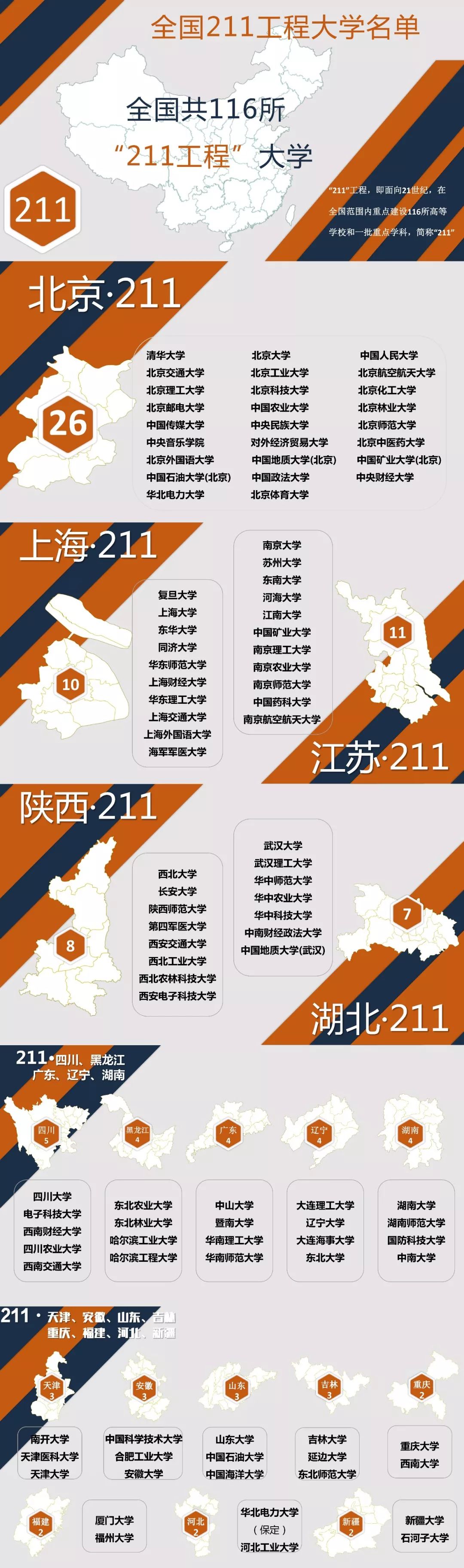 C9、原985、双一流、小985、211、34所……全国好大学好专业大汇总-高考直通车