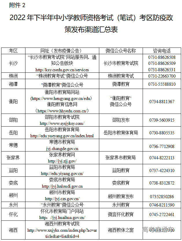 湖南2022下半年中小学教资考试（笔试）疫情防控公告-高考直通车