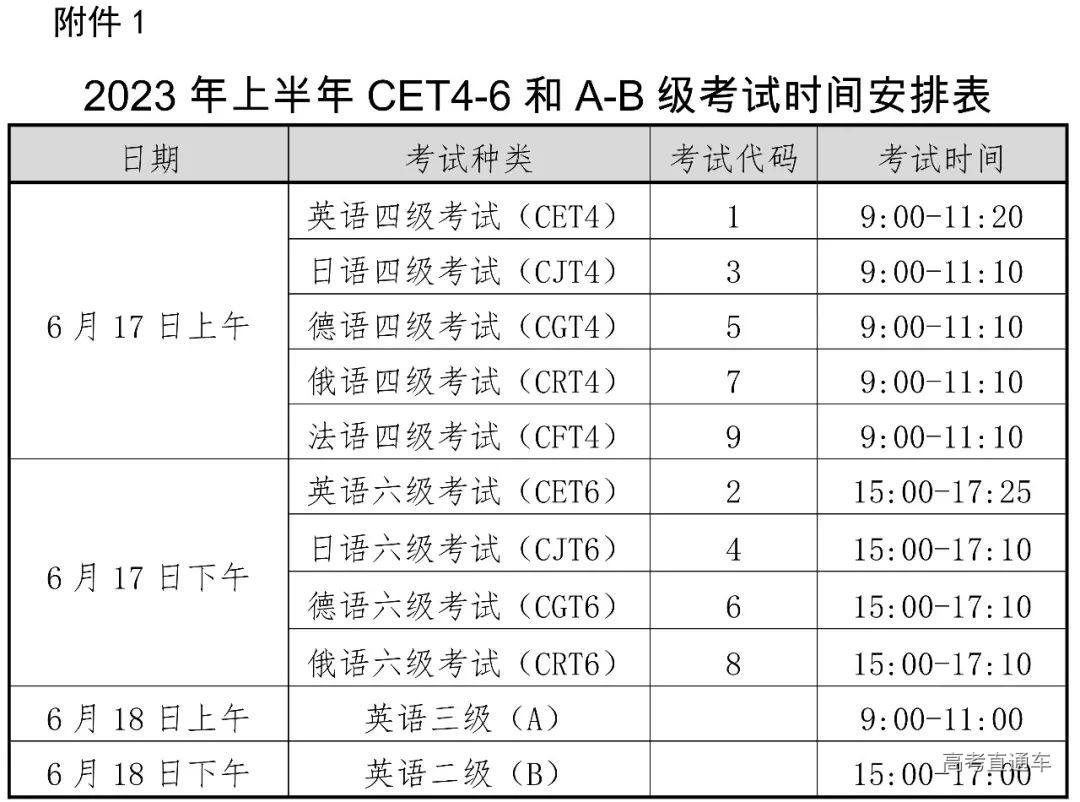 海南2023年上半年大学英语四六级和高校英语应用能力考试将于3月27日起进行报名-高考直通车