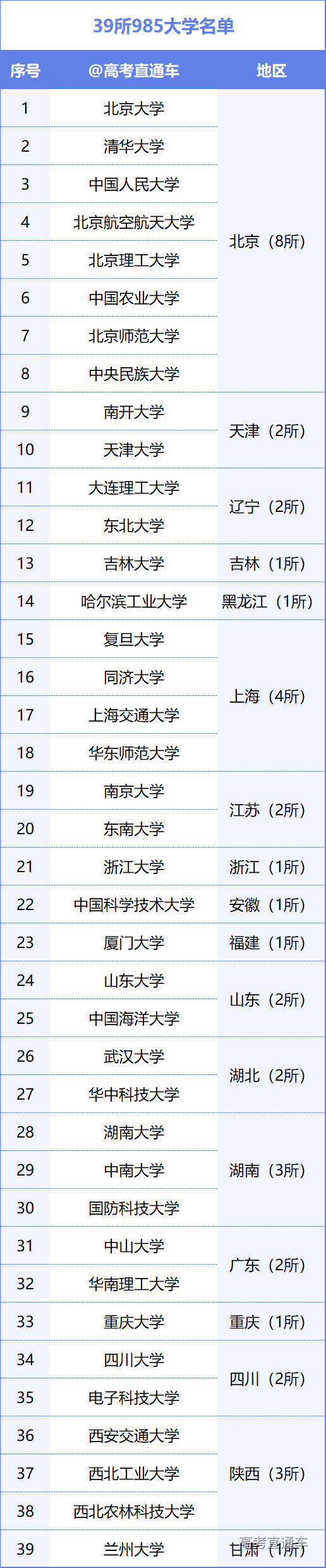 C9、华五、985、小985、双一流都是哪些高校？-高考直通车