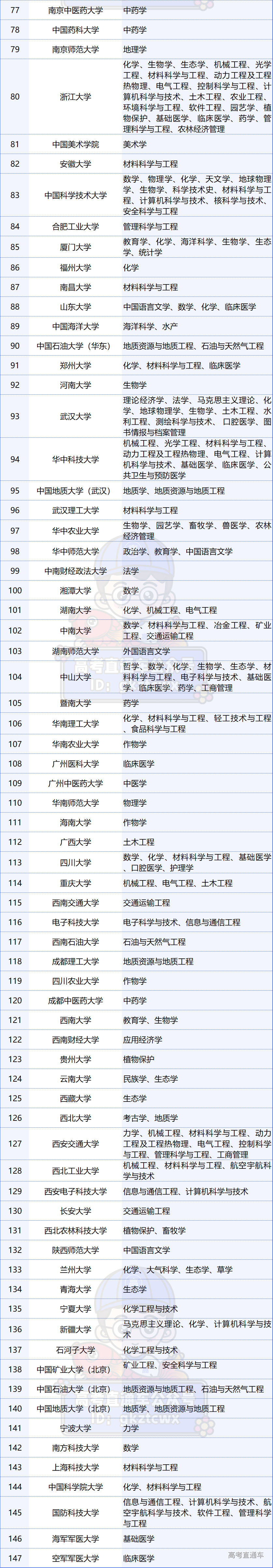 C9、华五、985、小985、双一流都是哪些高校？-高考直通车